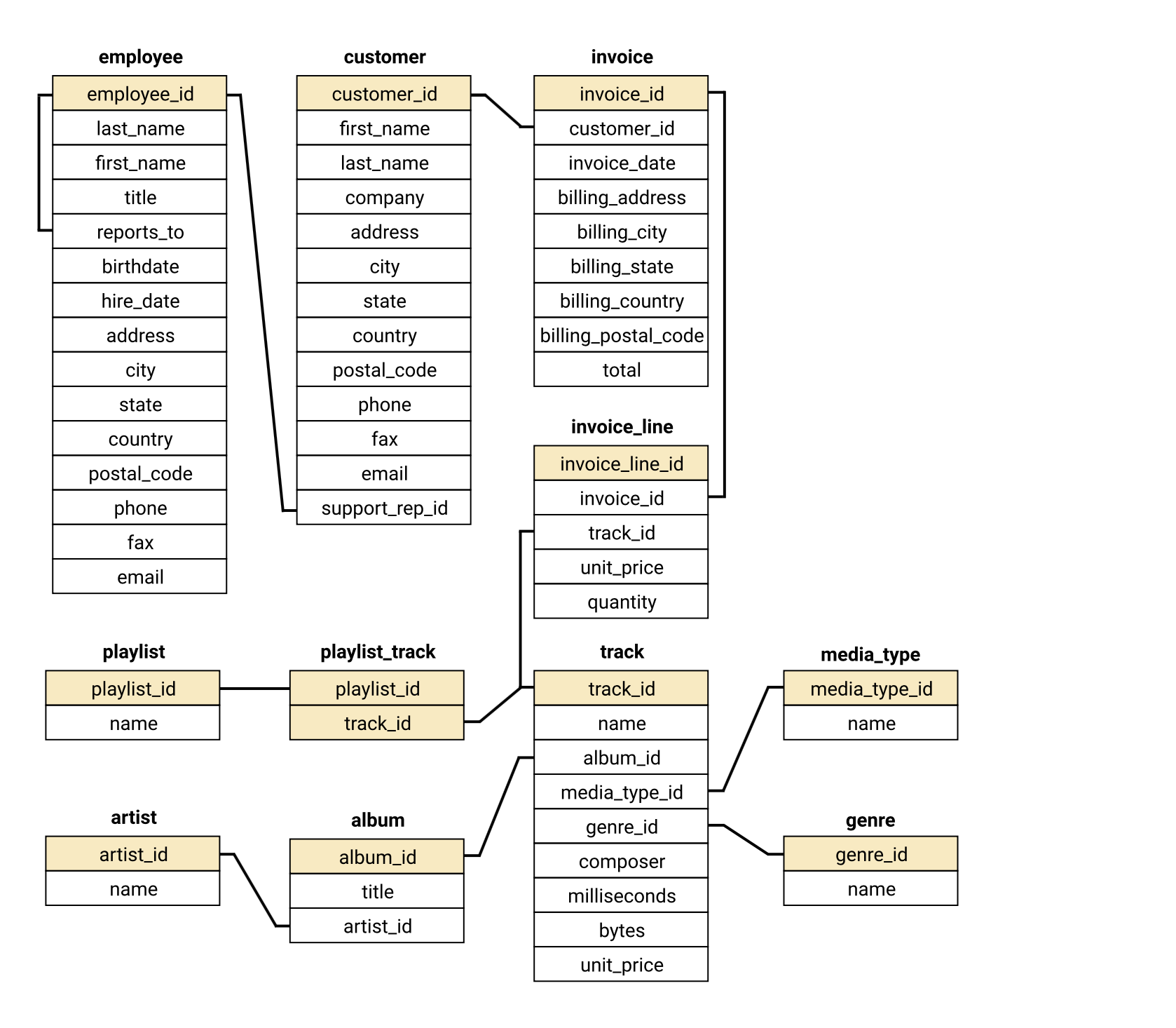 Dominik Zalewski Portfolio | Dominik_Portfolio