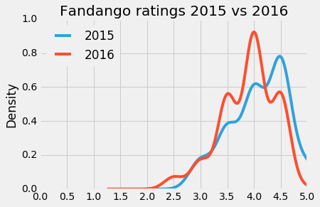 Dominik Zalewski Portfolio | Dominik_Portfolio